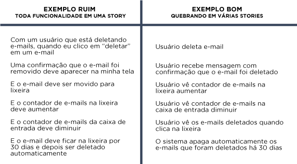A importância de uma boa User Story - Programmers