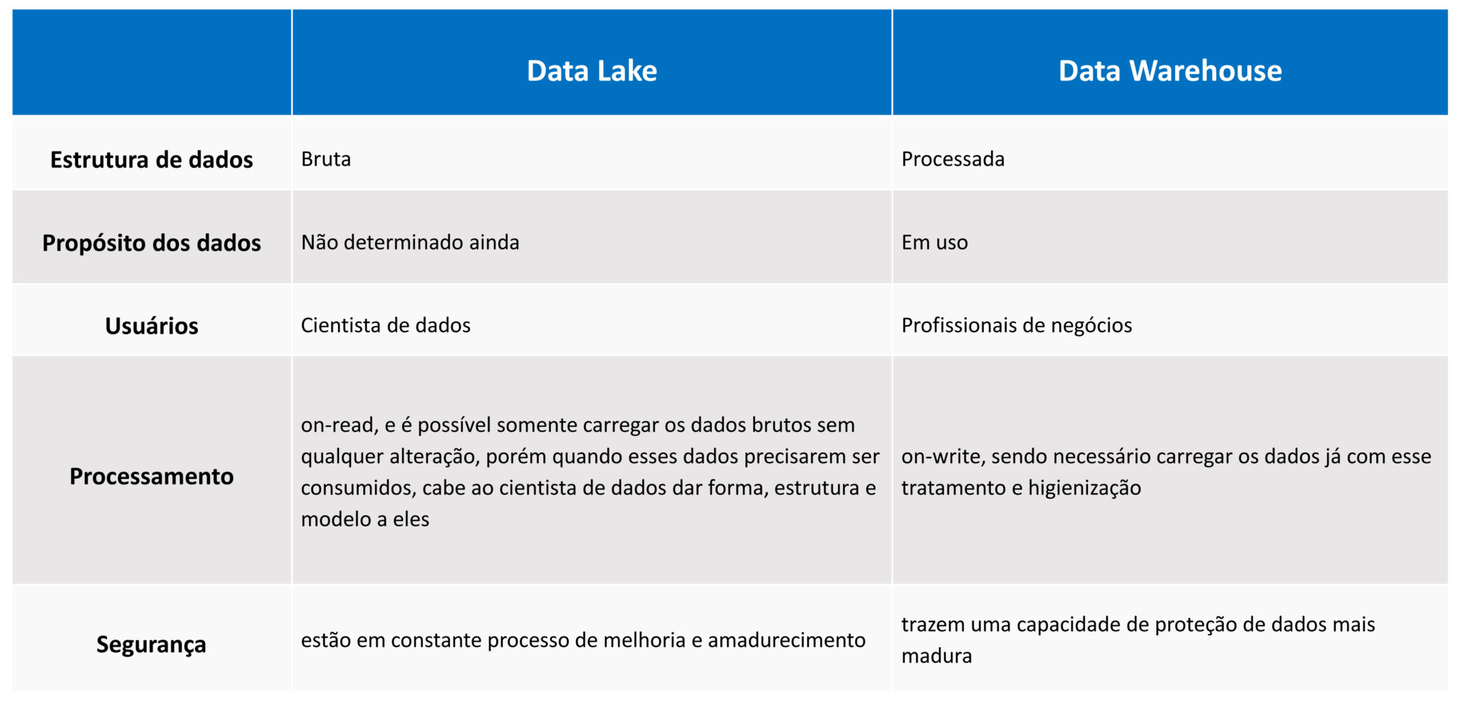 Por que você deveria considerar aplicar Data Warehouse no seu ambiente ...