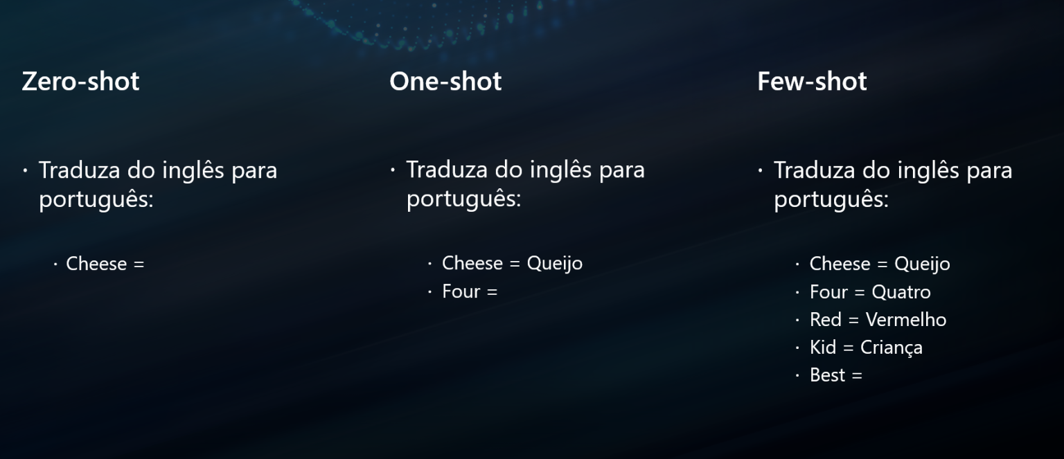 Guia Prompt Engineering - Programmers